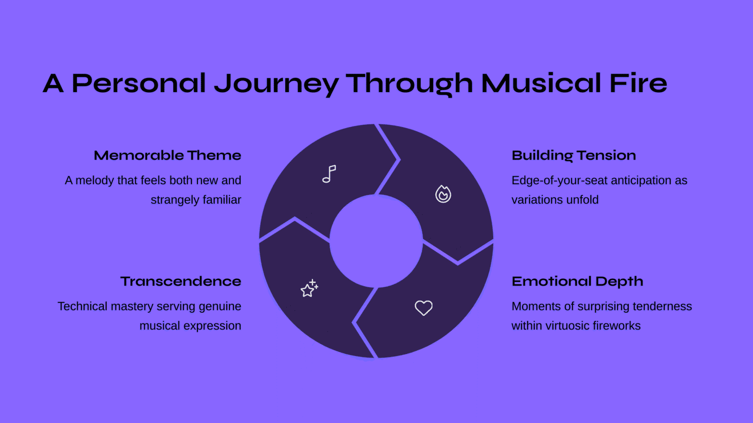 Paganini's Caprice No. 24: The Devil's Own Virtuosity - ReViewMaster DEN