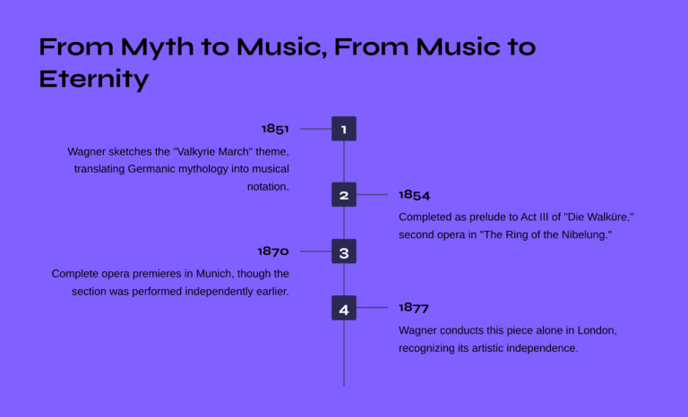 Wagner's 'Ride of the Valkyries' - An Eternal Battle Hymn Transcending ...