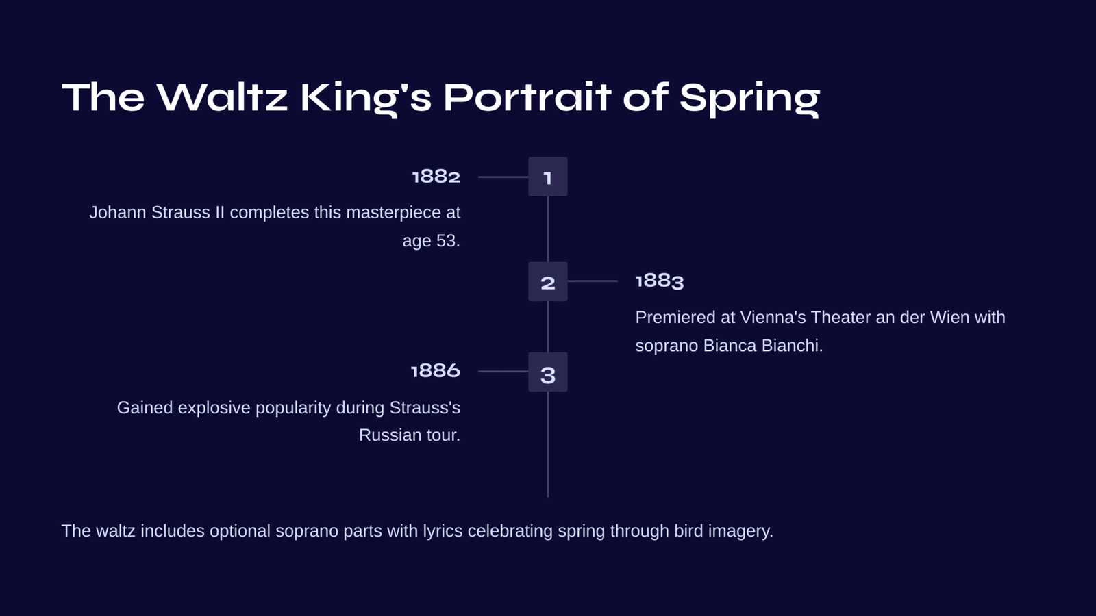 Voices of Spring: A Timeless Waltz Miracle - Johann Strauss II Op. 410 ...