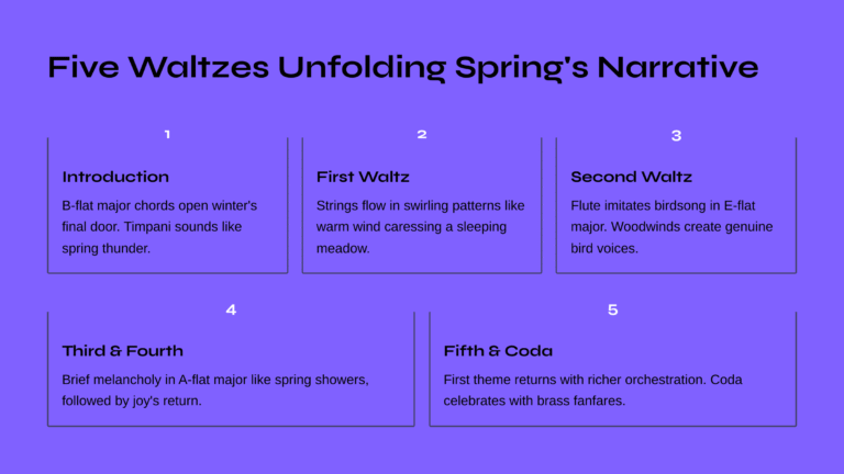 Voices of Spring: A Timeless Waltz Miracle - Johann Strauss II Op. 410 ...