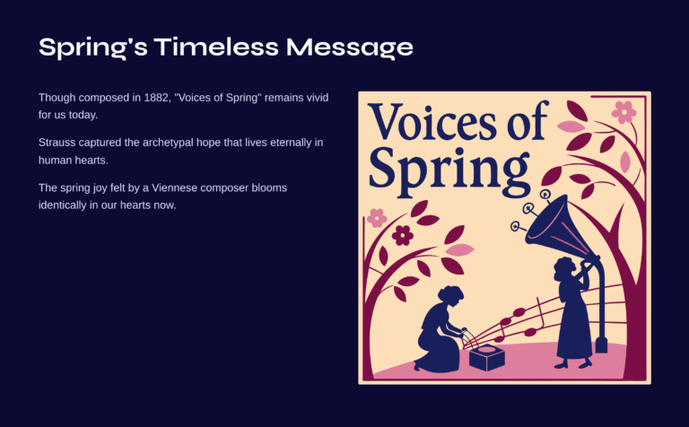Voices of Spring: A Timeless Waltz Miracle - Johann Strauss II Op. 410 ...