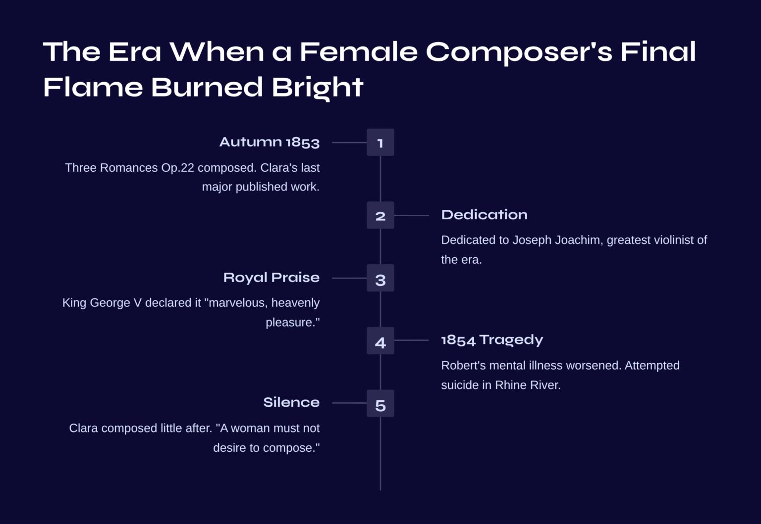 A Gypsy Song Echoing from the Heart's Depths - Clara Schumann's Three ...